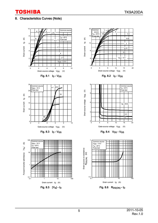 Original N-Channel Mosfet TK9A20DA K9A20DA 9A20D 200V 8.5A TO-220 New ...