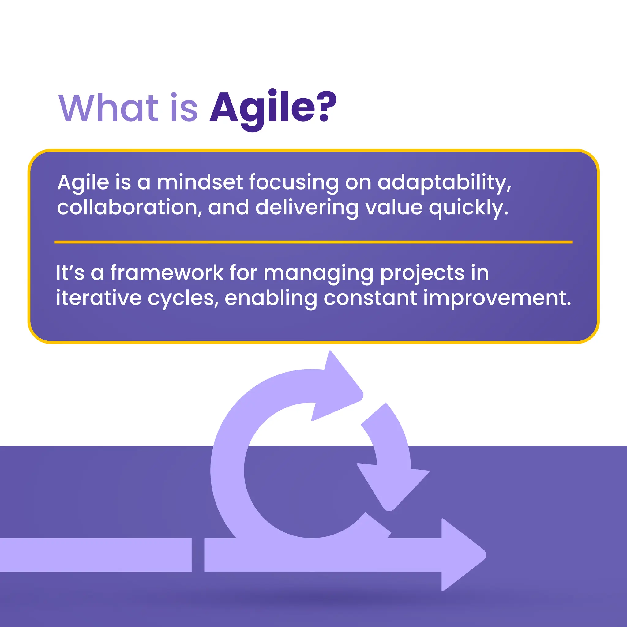Agile methodology transforms how projects are managed. | PDF