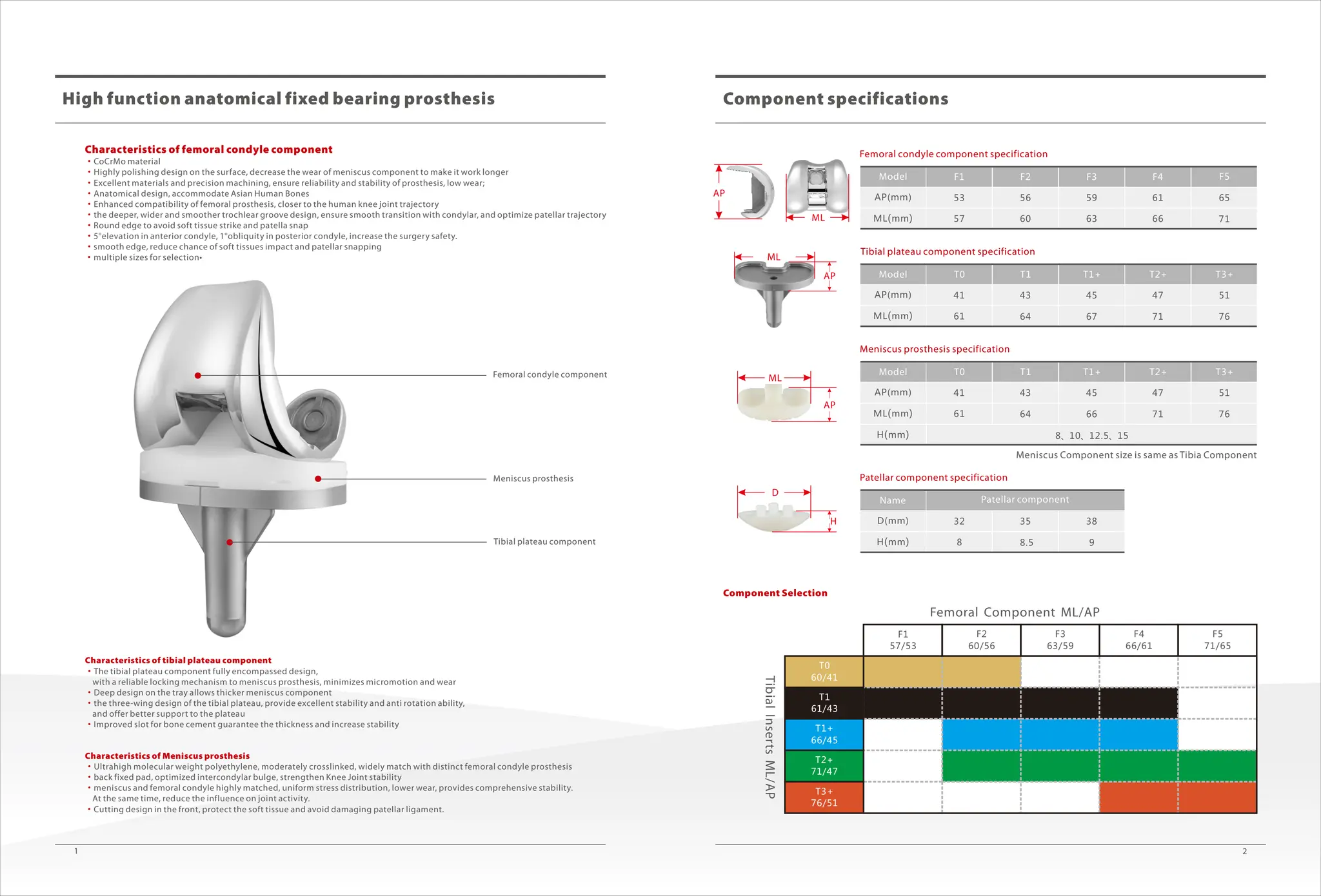 TKA -Knee Surgical Tech MindRay (1).pdf