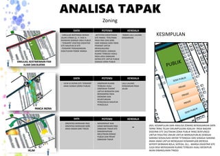 STUDIO PERANCANGAN ARSITEKTUR BANGUNAN TINGGI (APARTEMEN) 2017 / 2018 ...