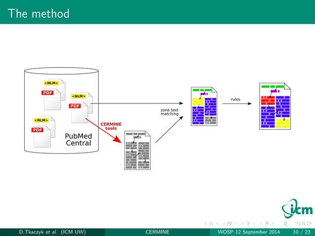 GROTOAP2 - The methodology of creating a large ground truth dataset of ...