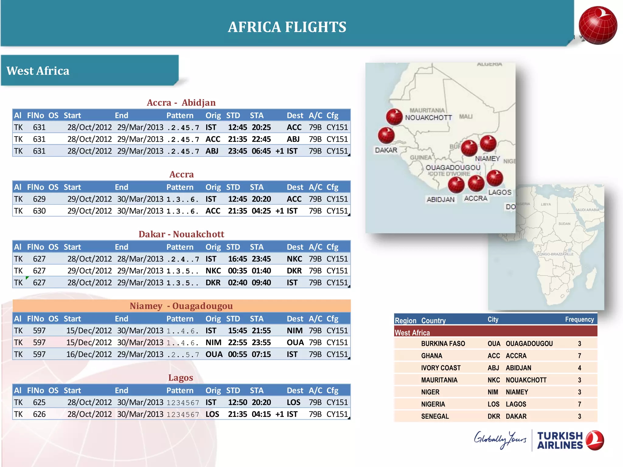 Turkish Airlines Africa Flights | PDF