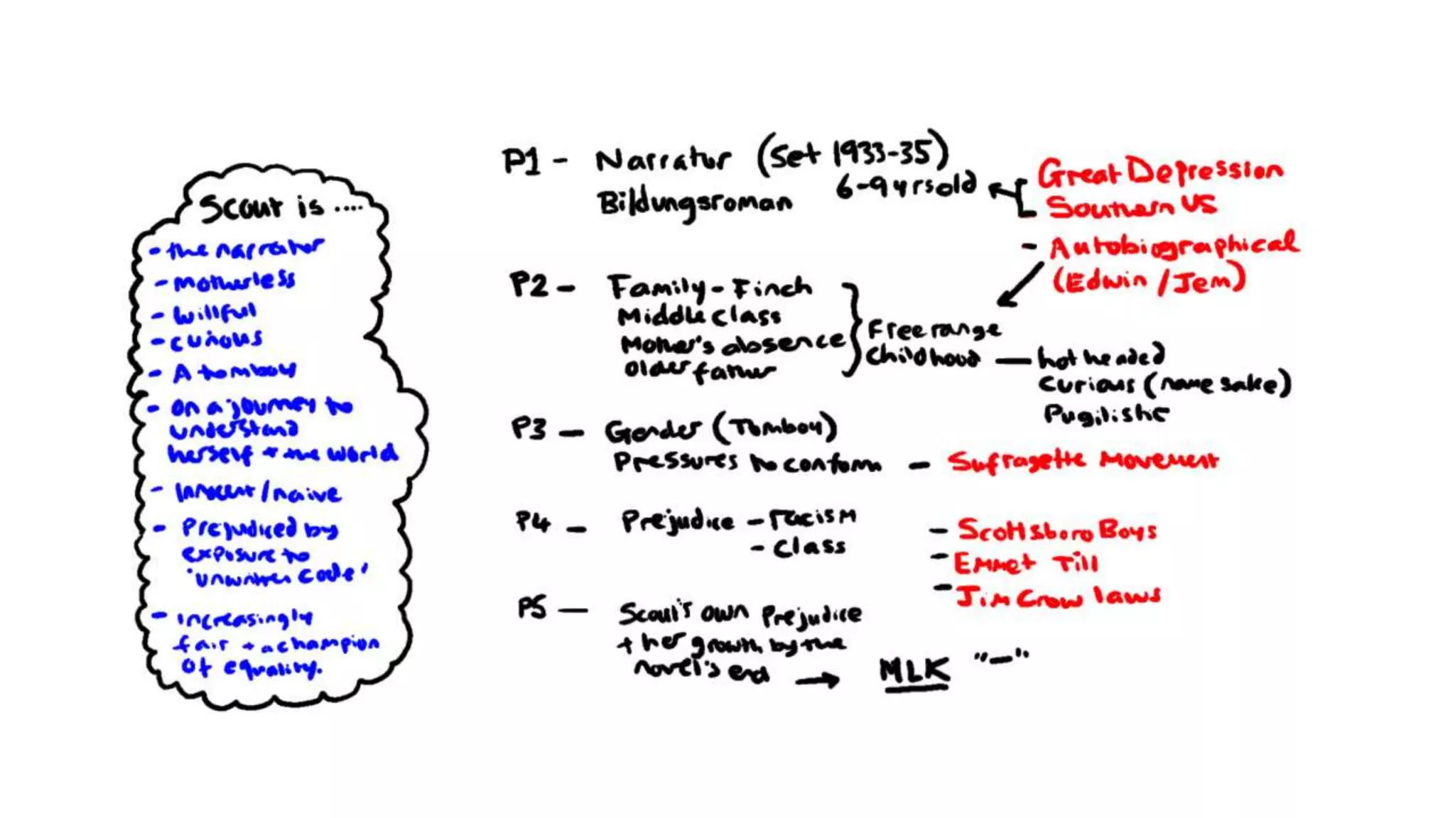 To Kill a Mockingbird - Scout essay | PPTX