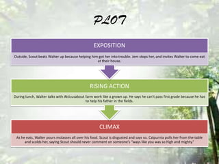 Tkam chapter 3 | PPTX