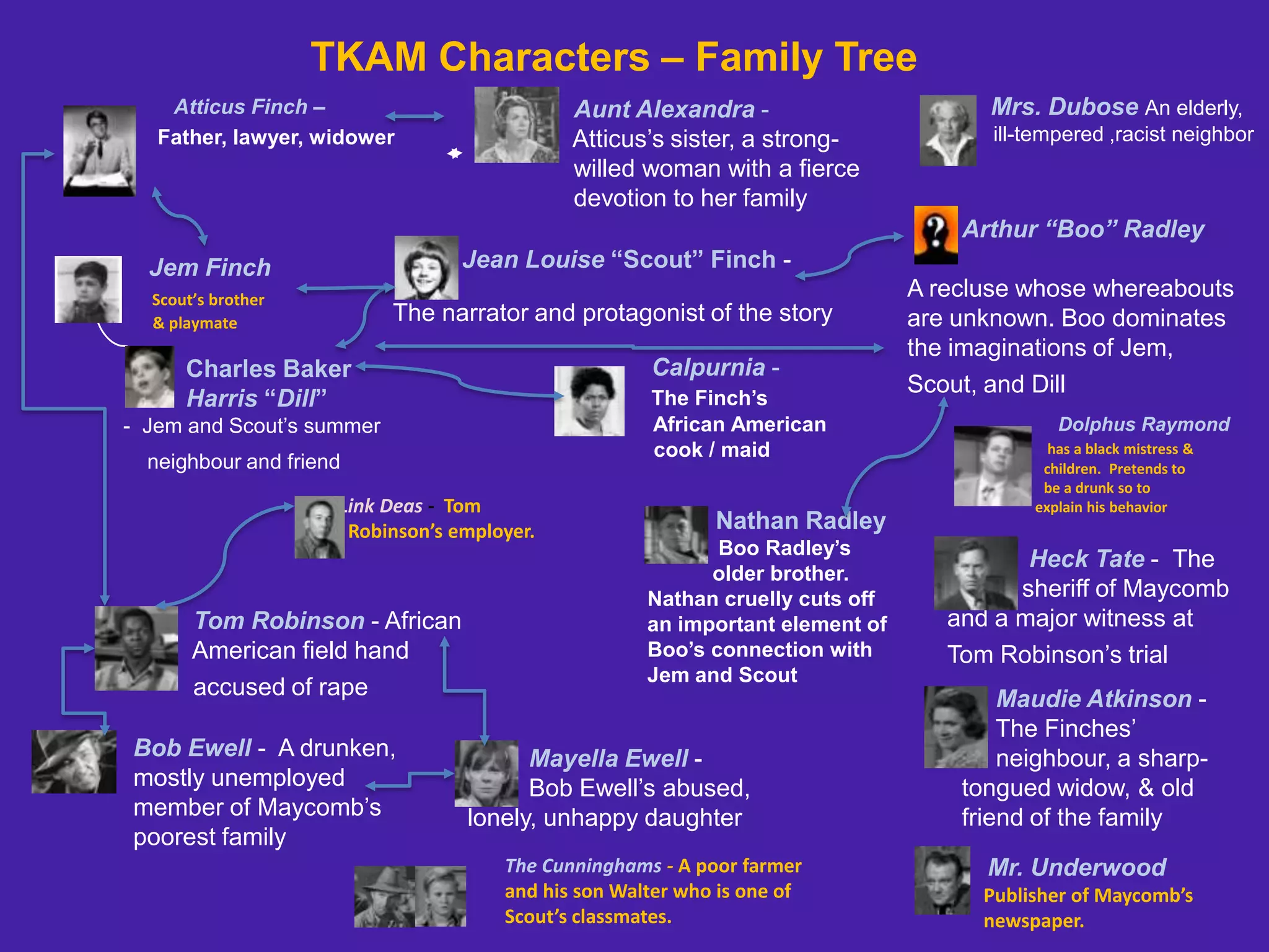 Tkam part one review | PPTX