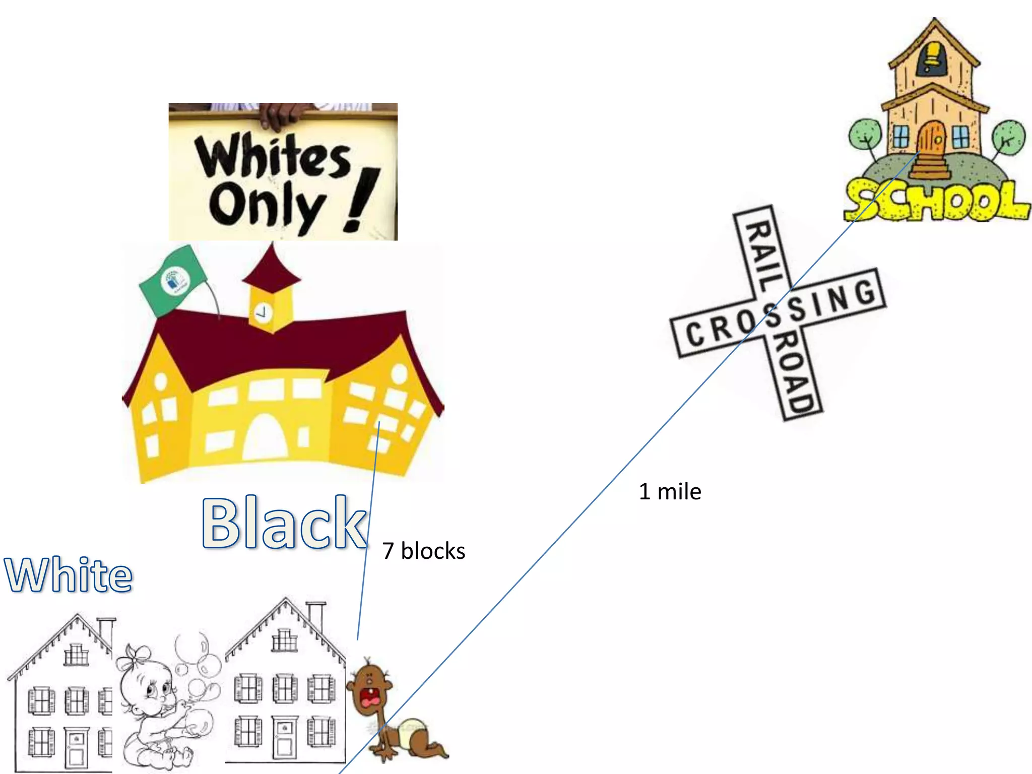 Tkam pp presentation | PPTX