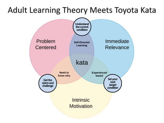 Kata and Adult Learning Theory | PPT