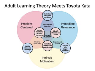 Kata and Adult Learning Theory | PPT