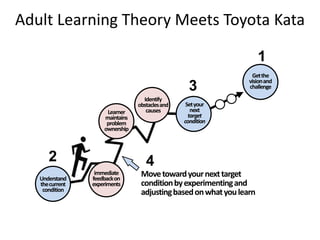 Kata and Adult Learning Theory | PPT