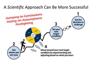 Kata and Adult Learning Theory | PPT
