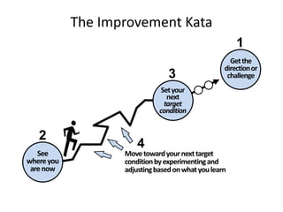 Kata and Adult Learning Theory | PPT