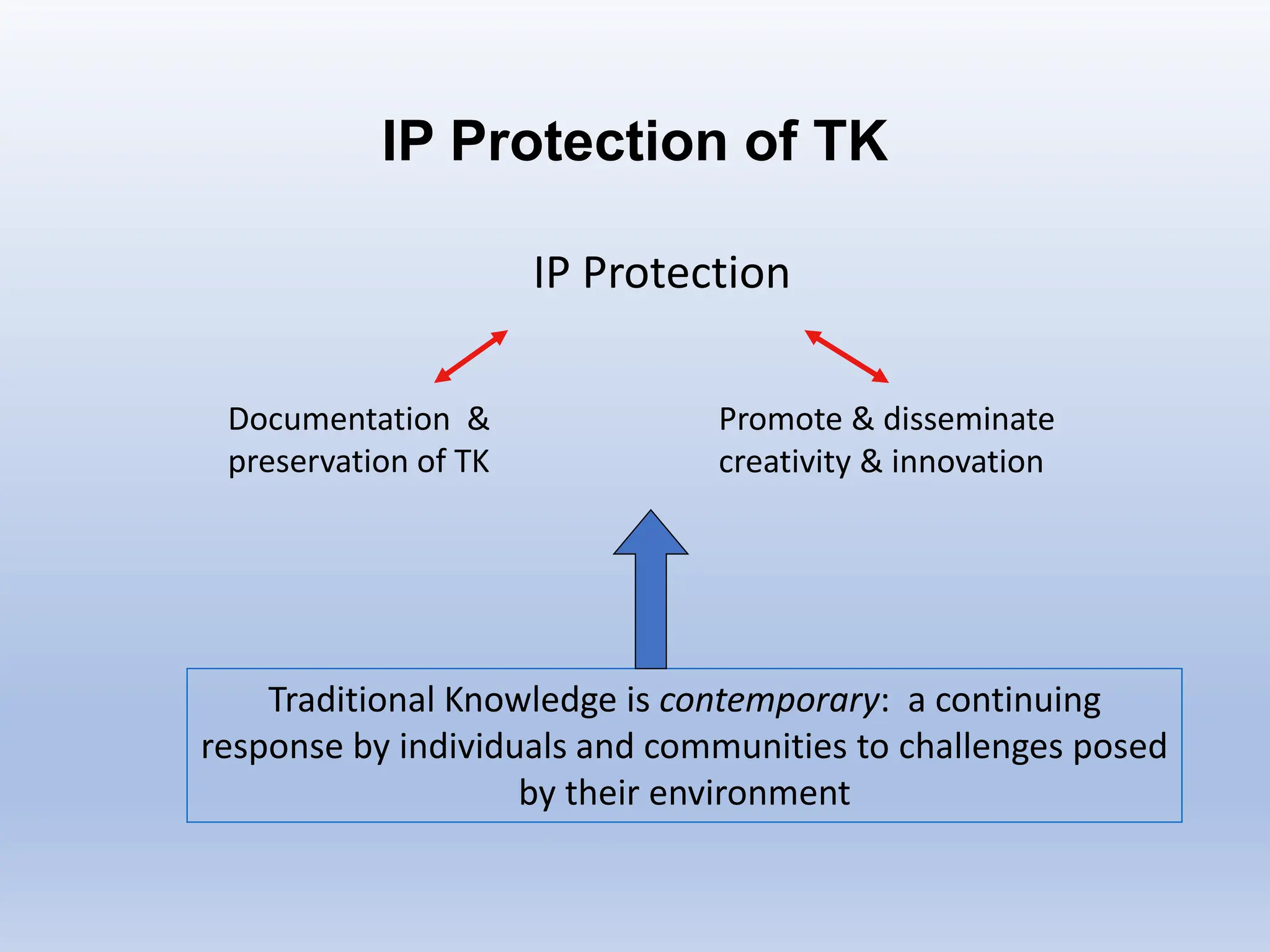 Traditional Knowledge (TK) and its Intellectual Property (IP) | PPT