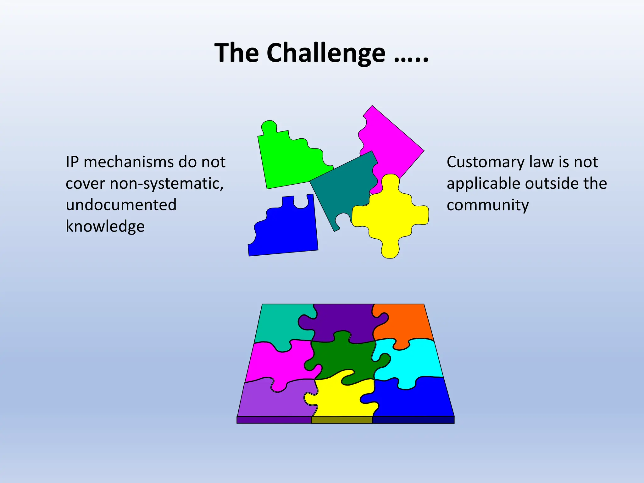 Traditional Knowledge (TK) and its Intellectual Property (IP) | PPT