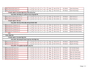 TKB HK3(2024-2025) Đại học Sư phạm Hà Nội.pdf