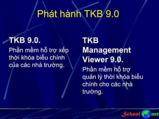 Giới thiệu phần mềm TKB MAN 9.0 (phần mềm Quản lý thời khóa biểu). | PPT