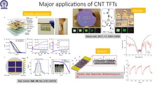 TKBsir_lecture_iitd_ cnt device lecture. | PPTX