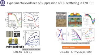 TKBsir_plenary_iitd_cnt device lecture.. | PPT