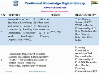 Traditional Knowledge Digital Library-TKDL | PDF