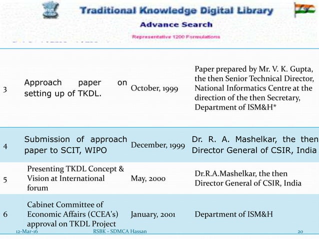 Traditional Knowledge Digital Library-TKDL | PDF | Databases | Computer ...