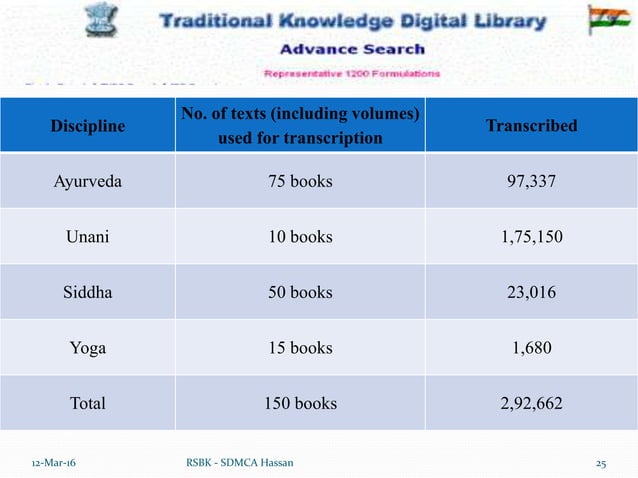 Traditional Knowledge Digital Library-TKDL | PDF | Databases | Computer ...