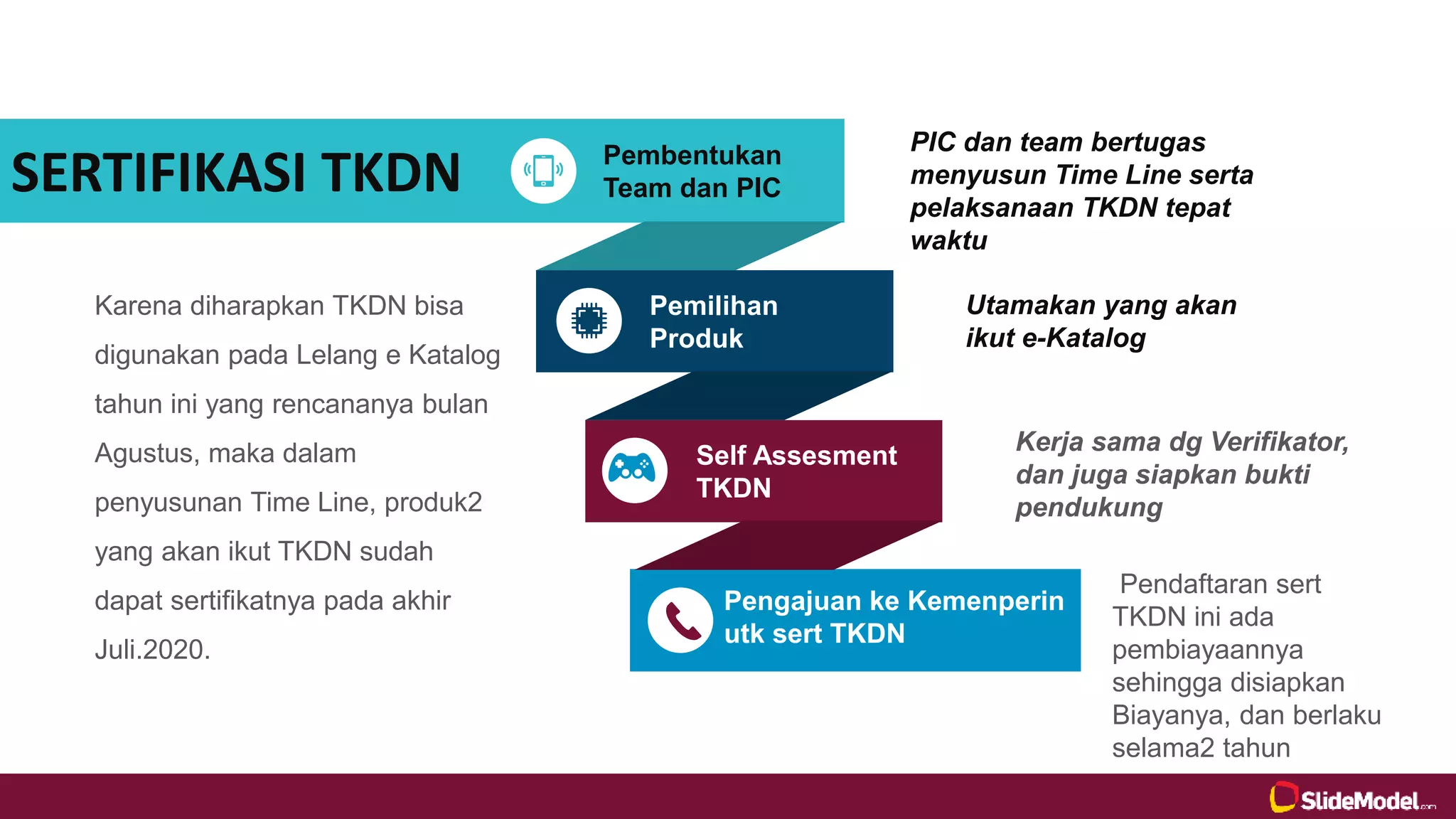 Tkdn farmasi 2020n | PPTX