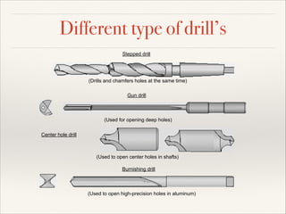 Cutting Tools knowledge-Drill | PDF