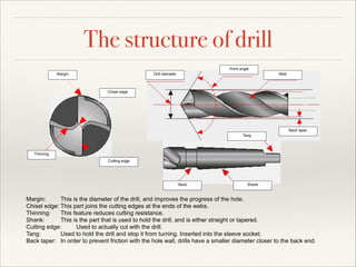 Cutting Tools knowledge-Drill | PDF