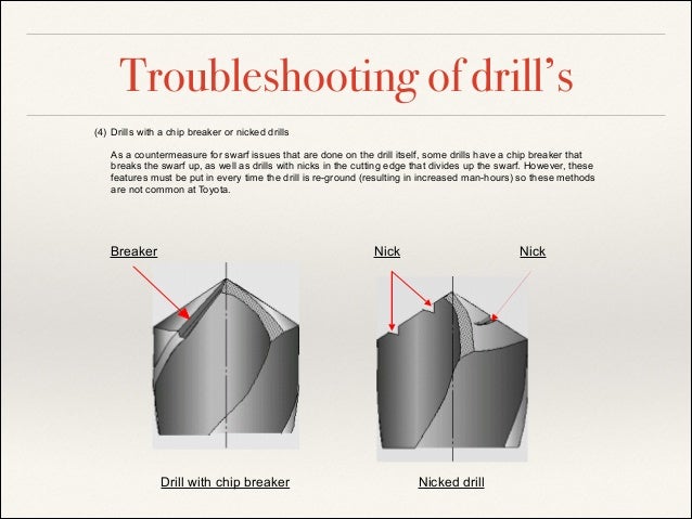 Cutting Tools knowledge-Drill