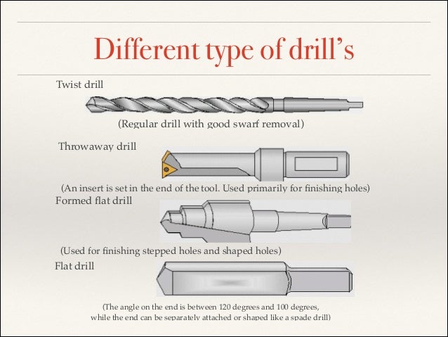 Cutting Tools knowledge-Drill