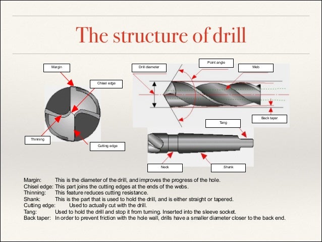 Cutting Tools knowledge-Drill
