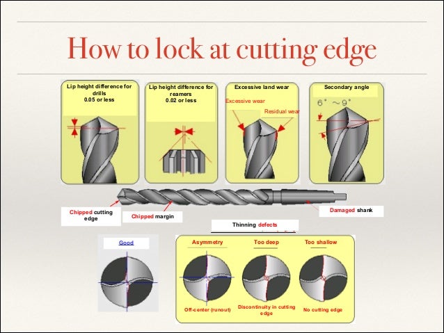 Cutting Tools knowledge-Drill