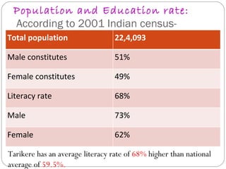 Tarikere: my native place | PPT