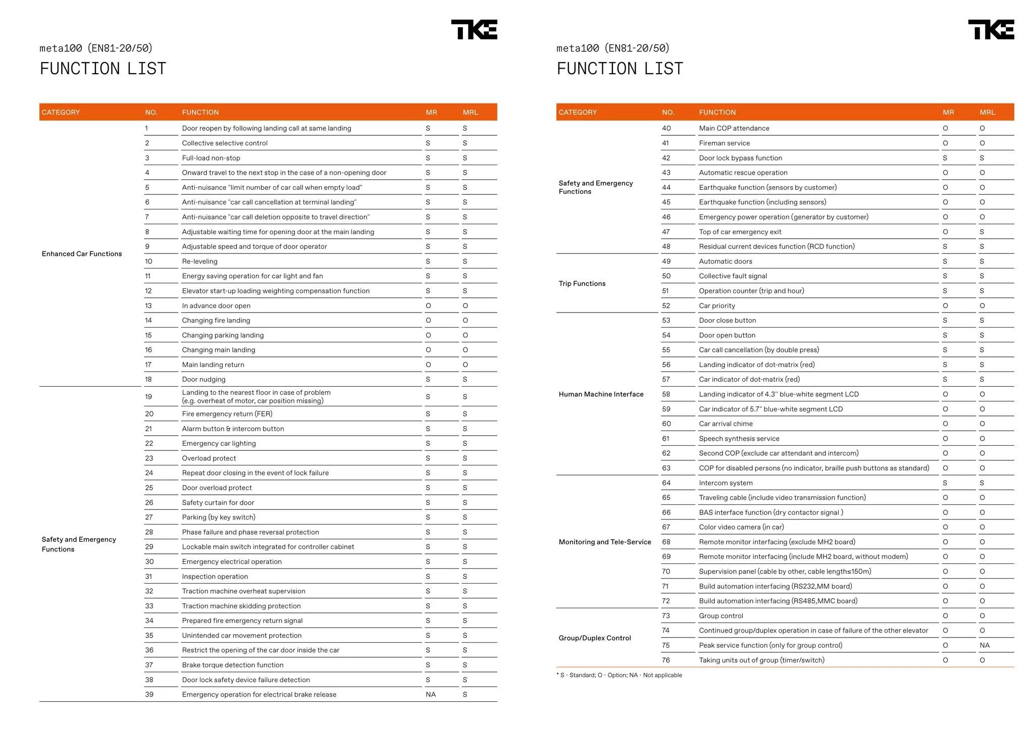 Catalog thang máy ThyssenKrupp model Meta100 | PDF