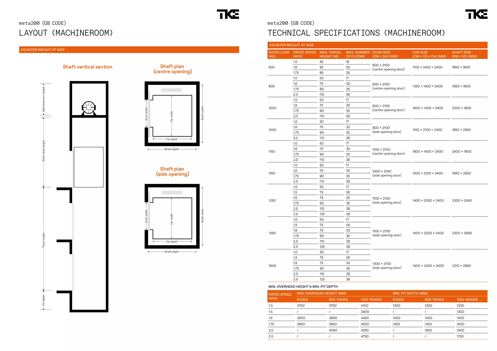 Catalog thang máy ThyssenKrupp model Meta200 | PDF