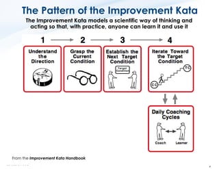 Toyota Kata How to Use the Key Improvement Kata Forms | PPT