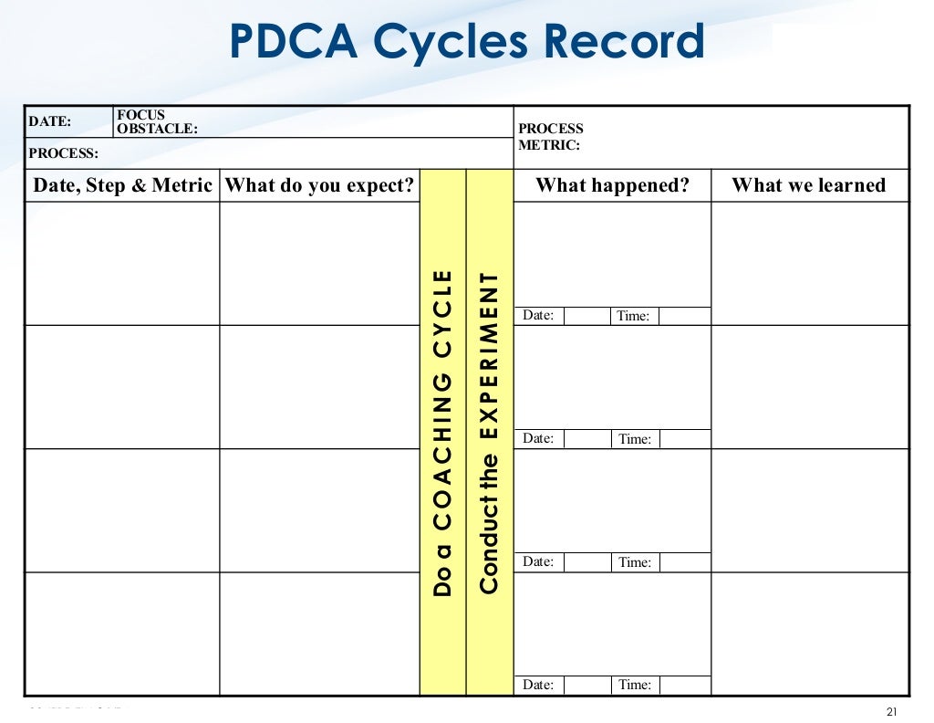 Toyota Kata How to Use the Key Improvement Kata Forms