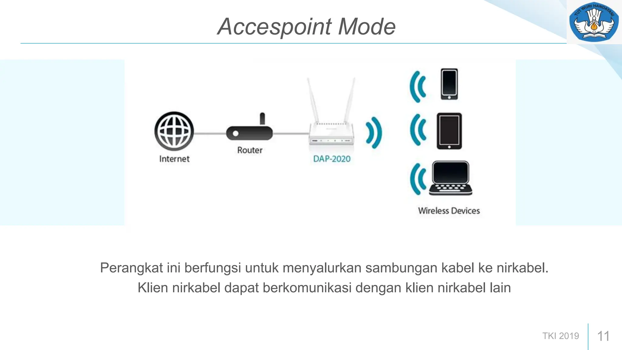 Modul fiber optik untuk mahasiswa tingkat universitas | PPTX