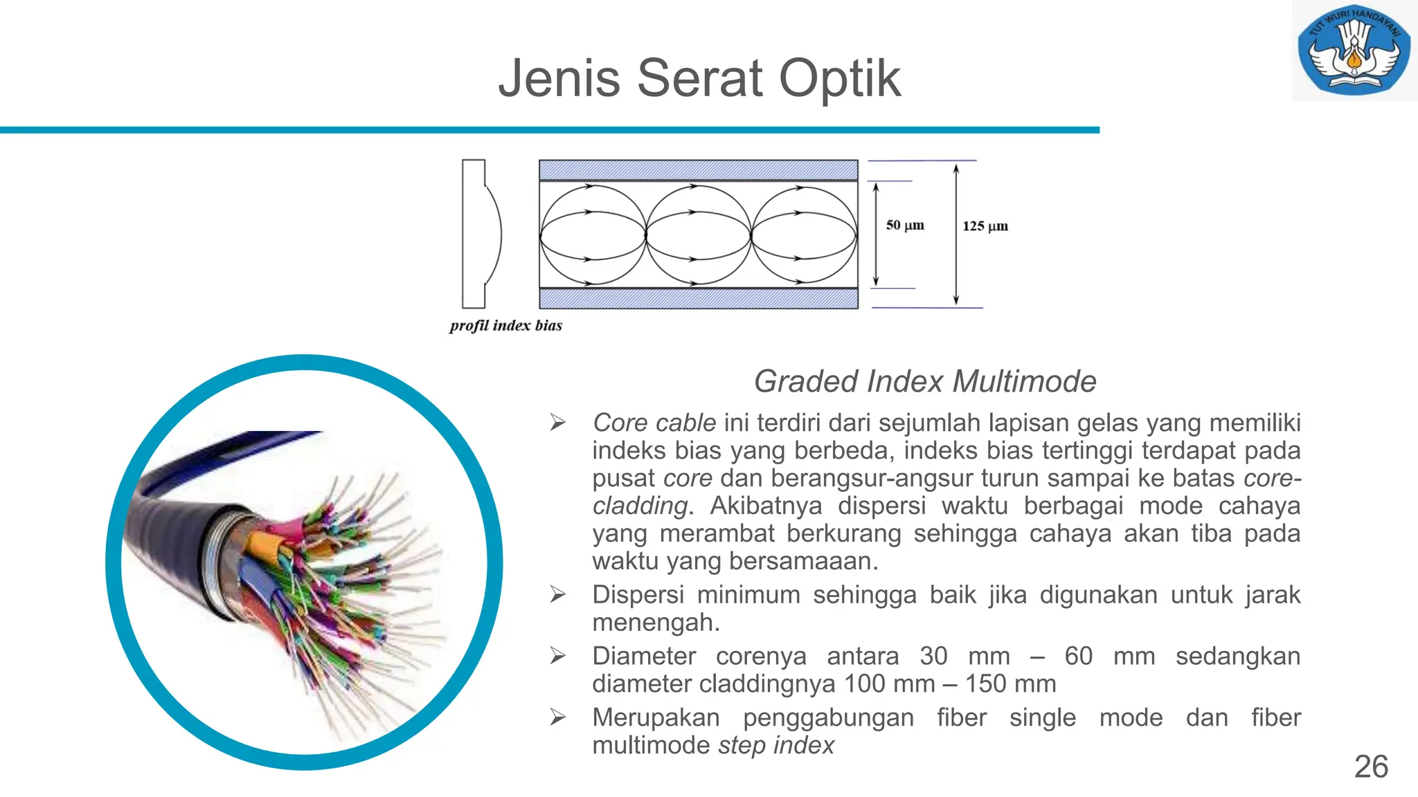 Modul fiber optik untuk mahasiswa tingkat universitas | PPTX