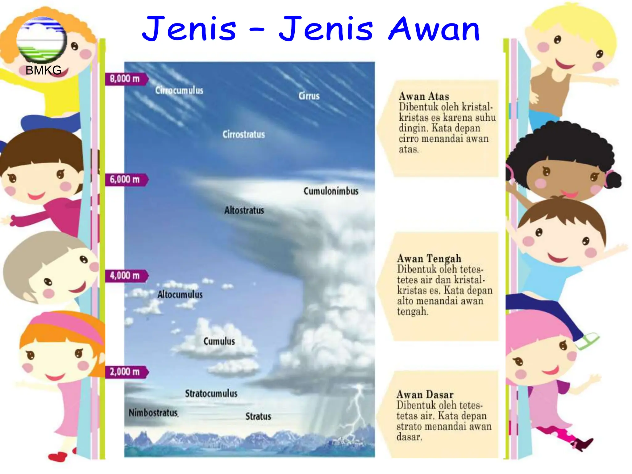 TK_Cuaca_dan_Iklim untuk anak paud dan Taman Kanak Kanak.ppt