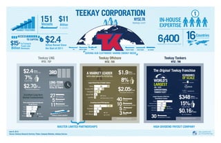 Teekay Corporate Structure Infographic | PDF