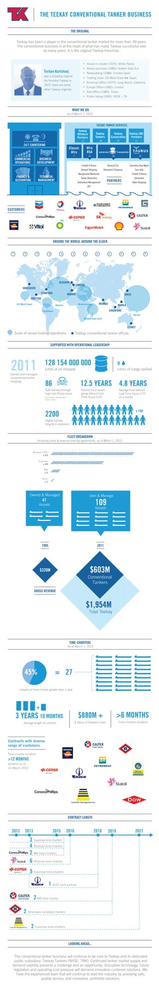 Teekay Conventional Business | PDF