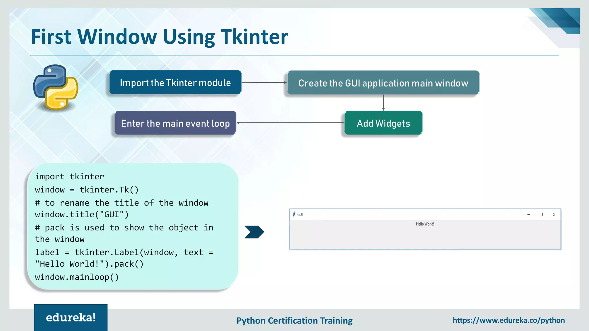 Tkinter Python Tutorial Python Gui Programming Using Tkinter Tutorial Python Training