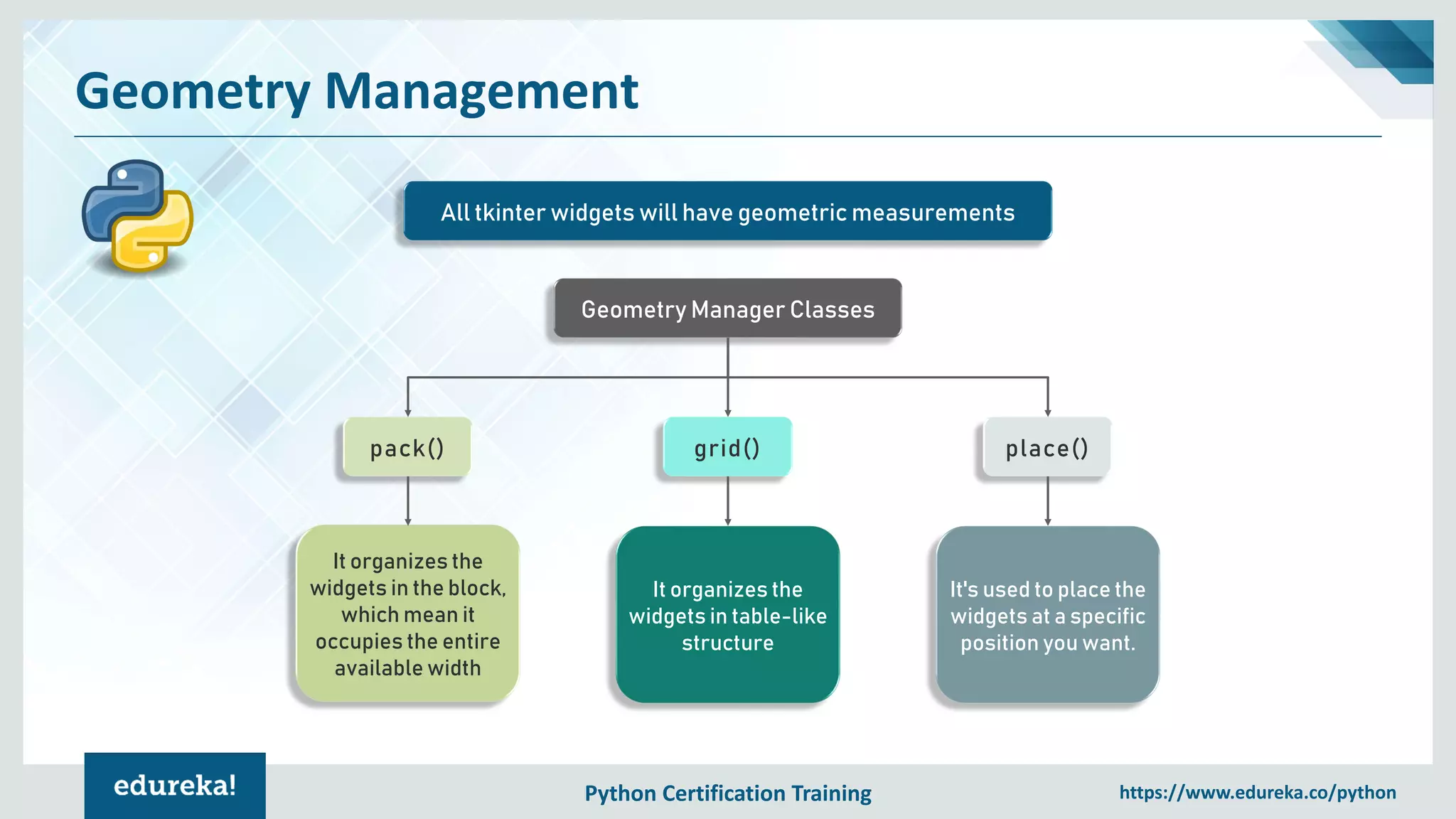 Tkinter Python Tutorial Python Gui Programming Using Tkinter Tutorial Python Training