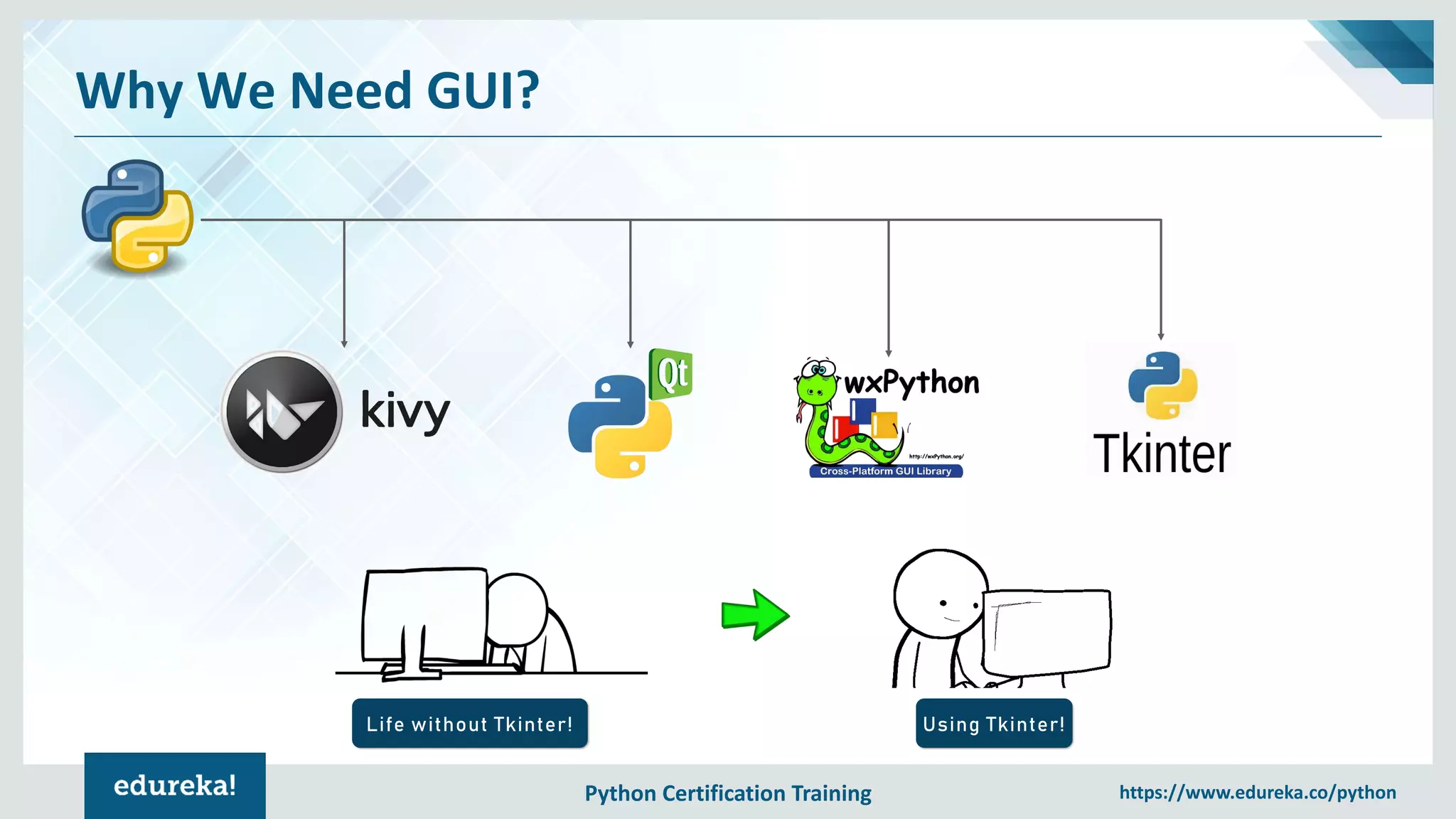 Tkinter Python Tutorial Python Gui Programming Using Tkinter Tutorial Python Training