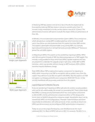 WPA/WPA2 TKIP Exploit | PDF