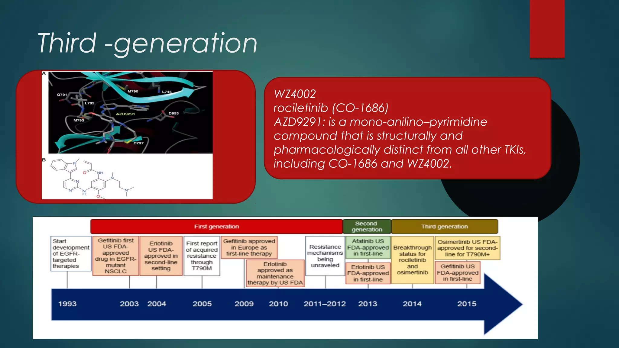 EGFR -TkI resistance pathways | ODP