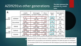 EGFR -TkI resistance pathways | ODP