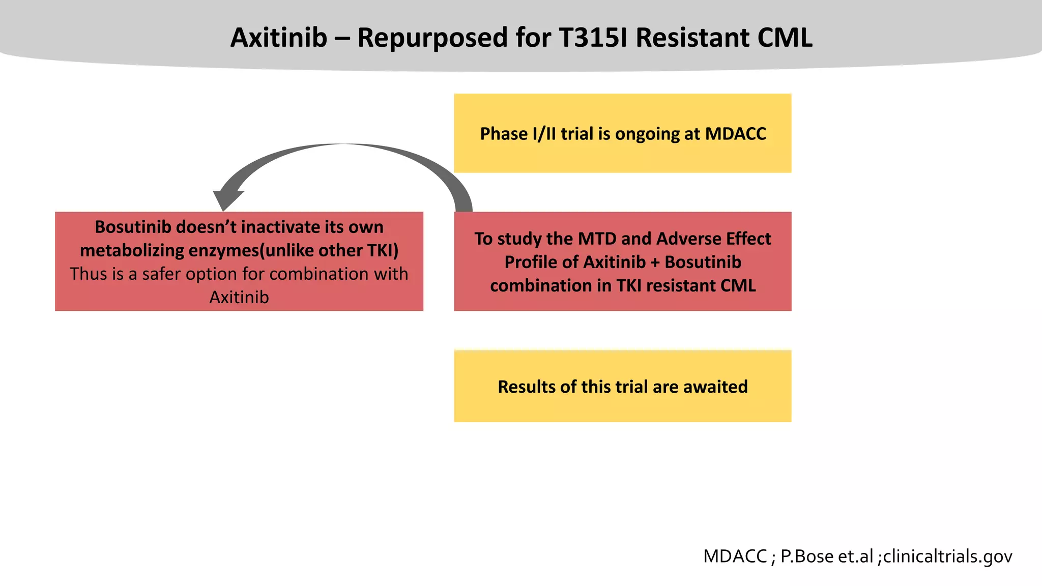 TKI Resistance Mechanisms in Chronic Myeloid Leukemia(CML) | PPTX