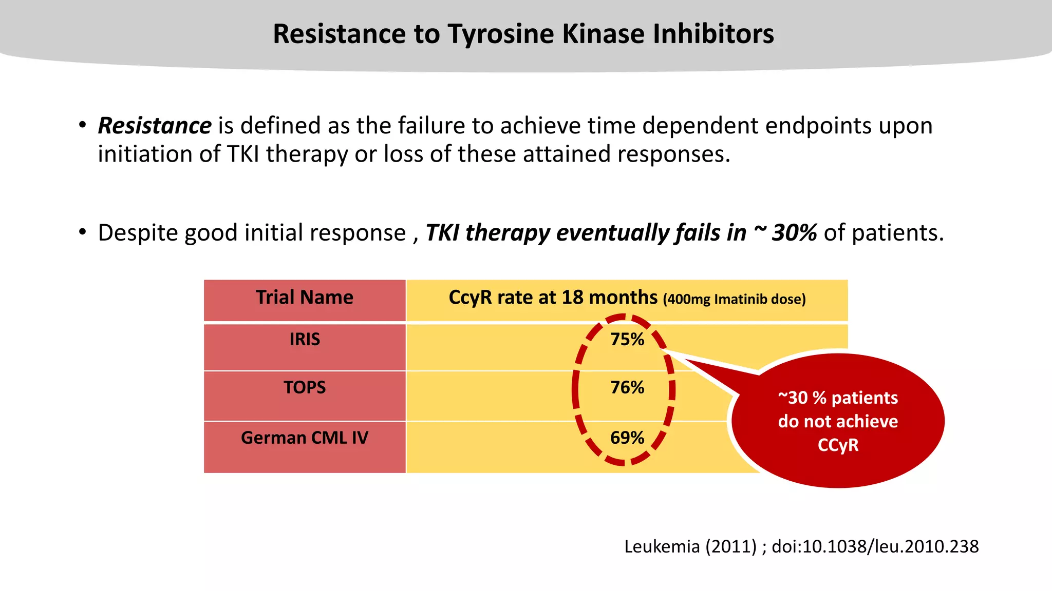 TKI Resistance Mechanisms in Chronic Myeloid Leukemia(CML) | PPTX