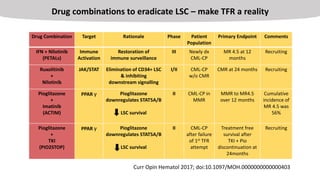TKI Resistance Mechanisms in Chronic Myeloid Leukemia(CML) | PPTX